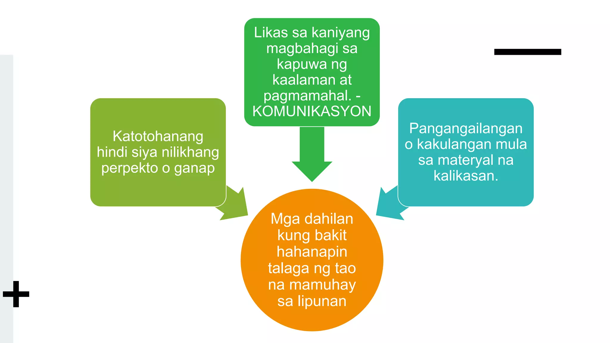 ESP9-Q1-W1-KABUTIHANG-PANLAHAT.pptx