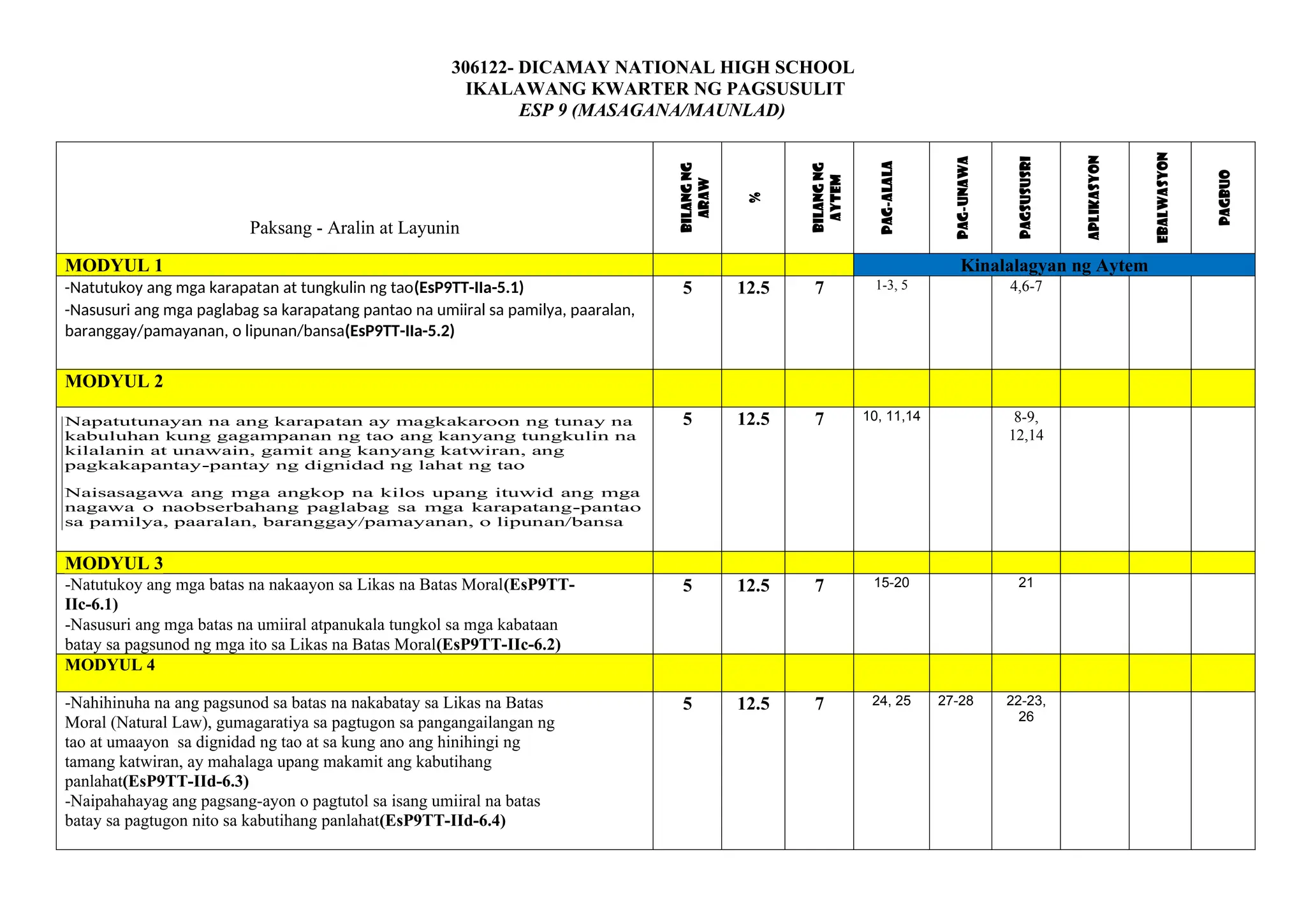 ESP9-Q2.docx presentation in ESP 9 quarter 1 | DOCX