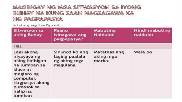 ESP9-Q4-M13-QUIZ 1-Mga Pansariling Salik Sa Pagpili ng Track o Kurso.pptx