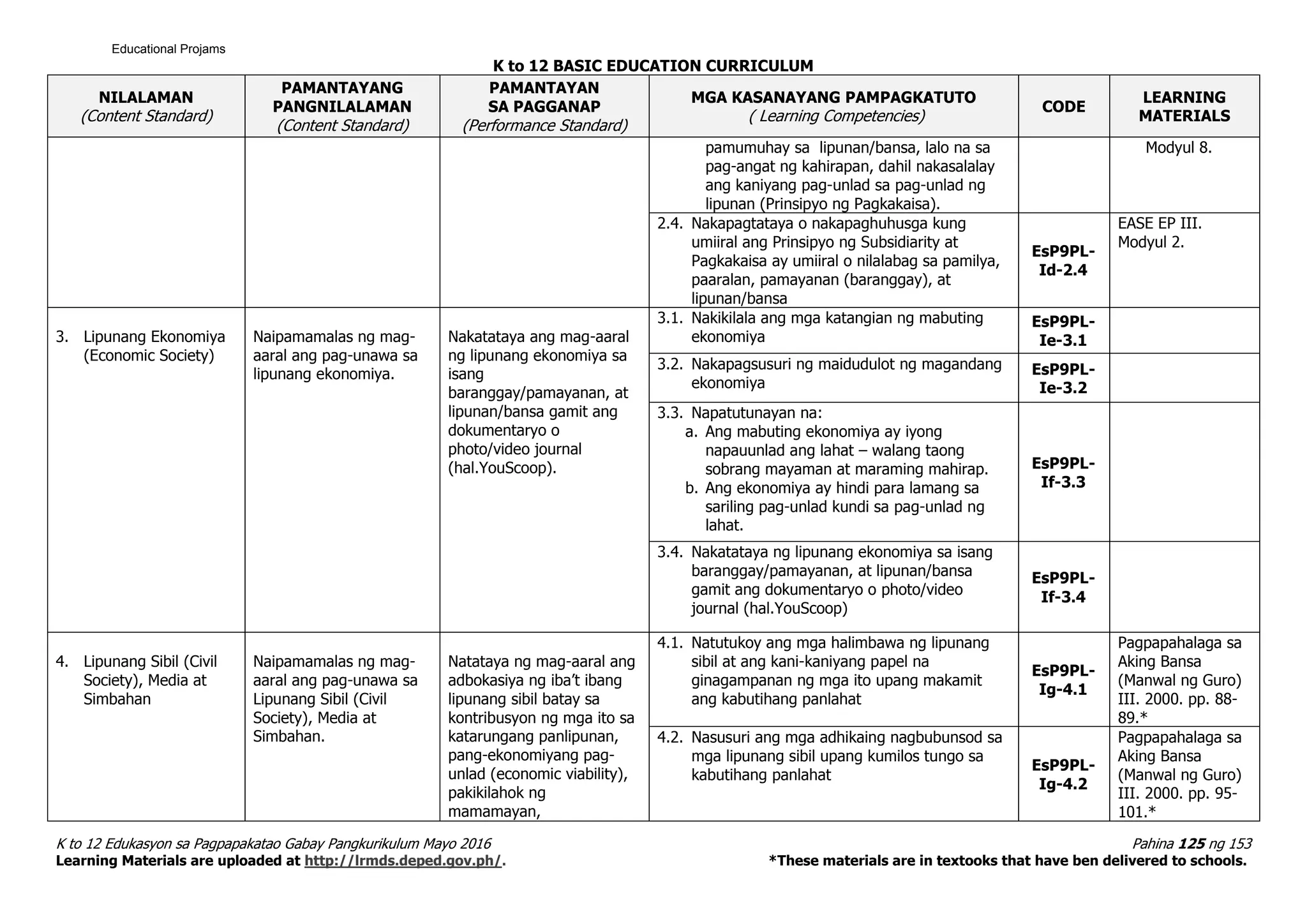 EsP 9 Curriculum Guide rev.2016