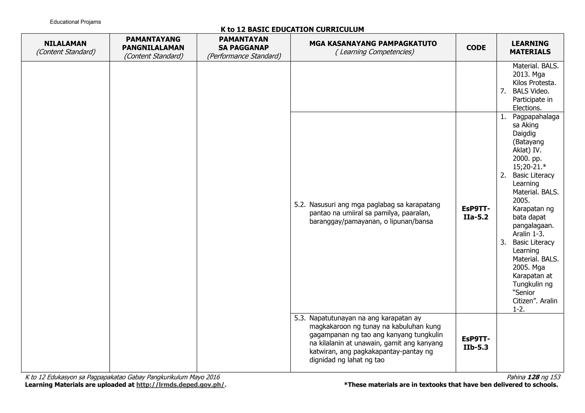 EsP 9 Curriculum Guide rev.2016