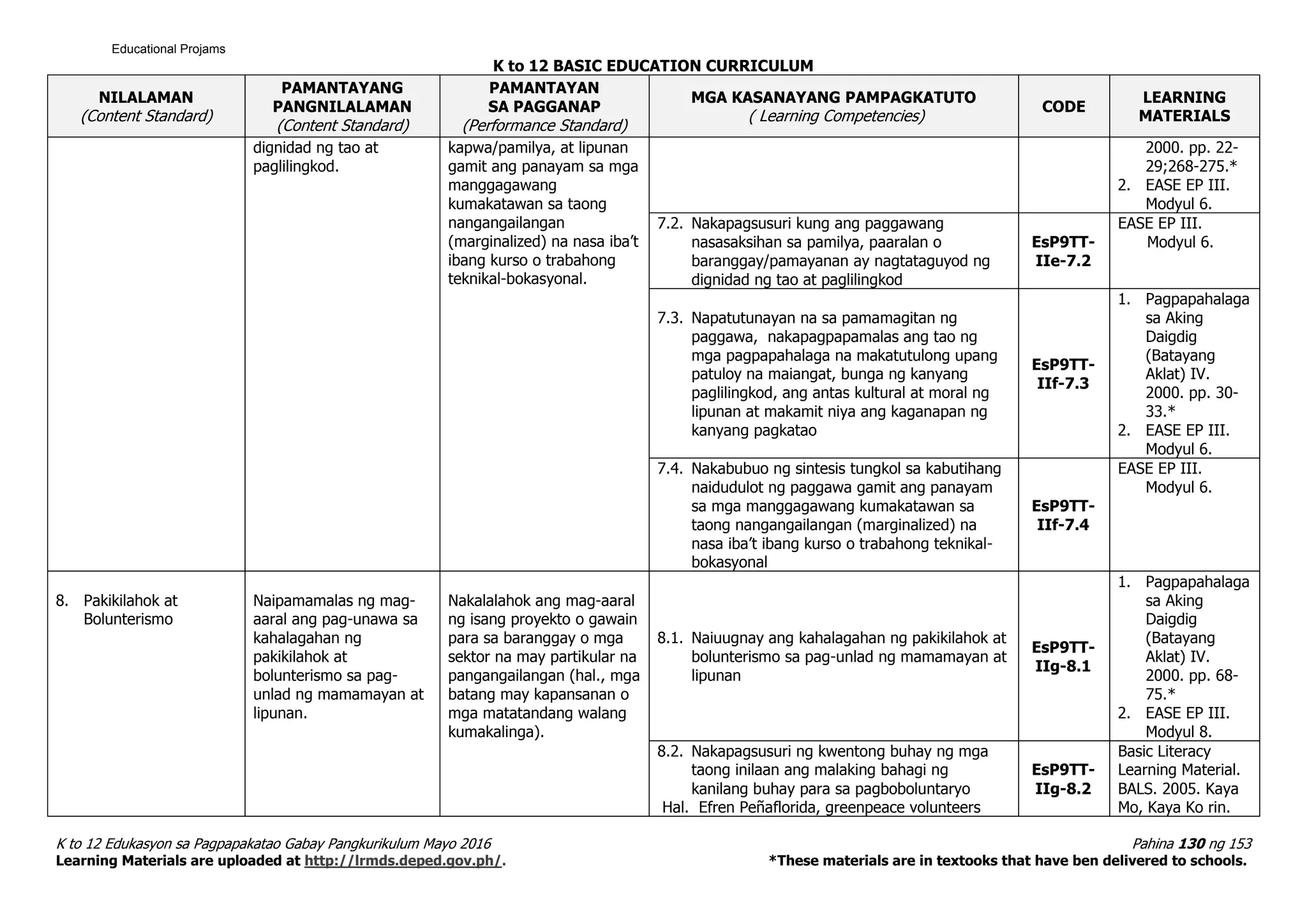 EsP 9 Curriculum Guide rev.2016