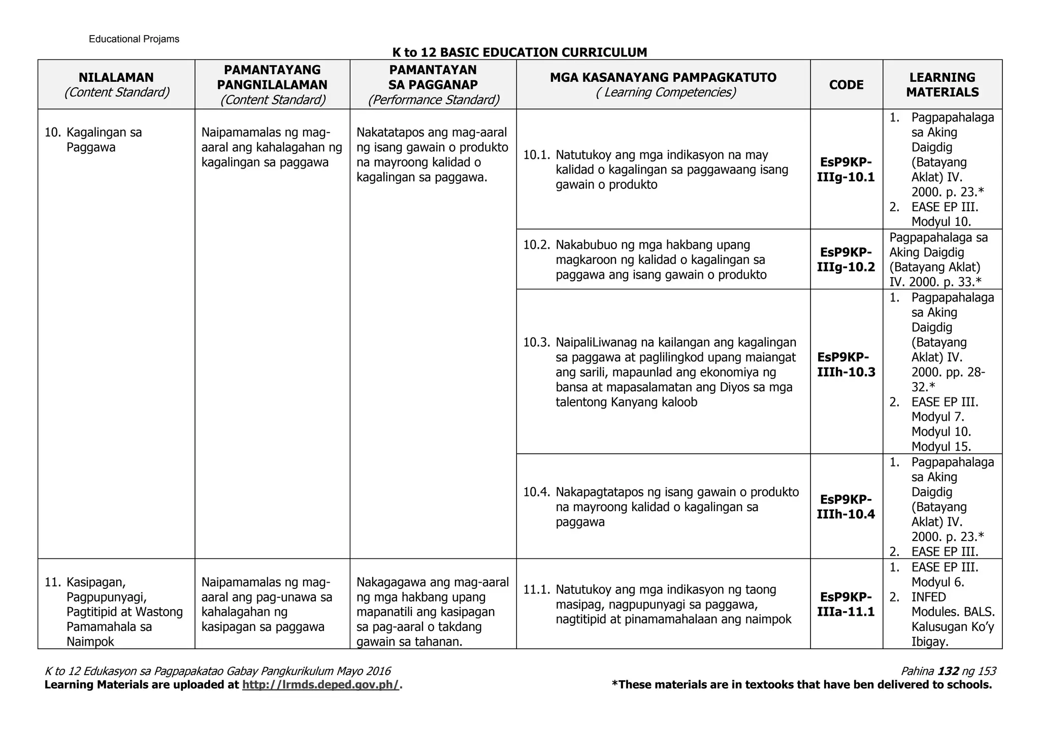 EsP 9 Curriculum Guide rev.2016