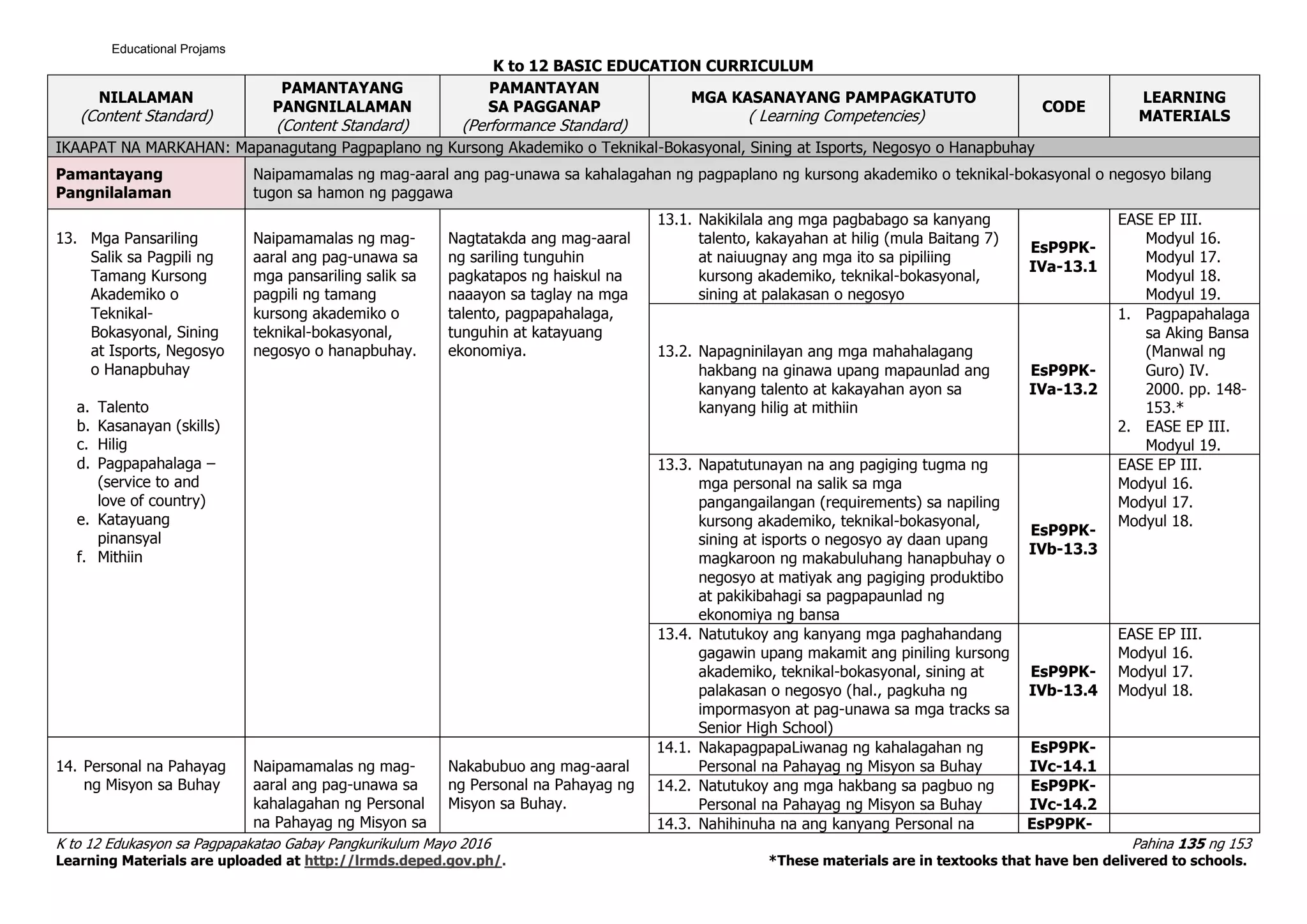 EsP 9 Curriculum Guide rev.2016