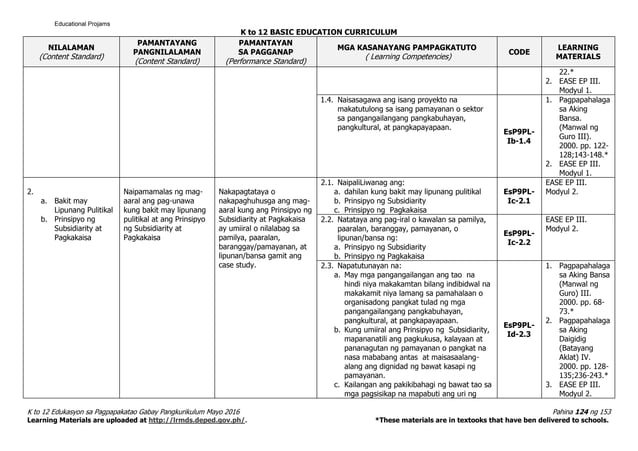 EsP 9 Curriculum Guide rev.2016