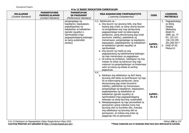 EsP 9 Curriculum Guide rev.2016