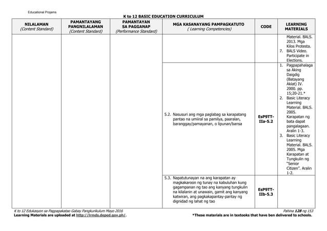EsP 9 Curriculum Guide rev.2016