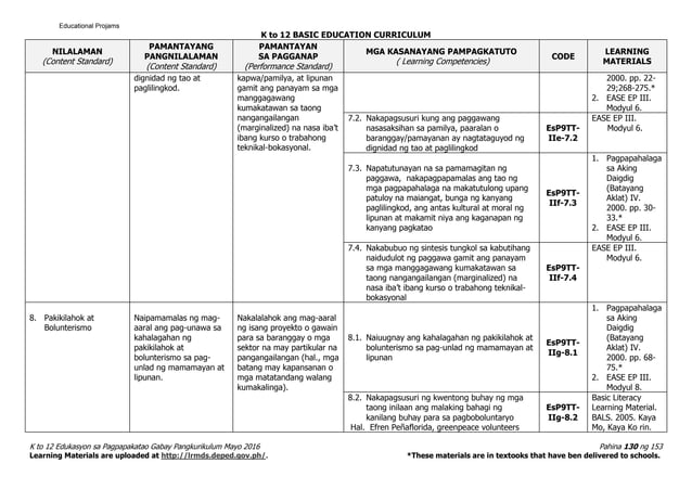 EsP 9 Curriculum Guide rev.2016