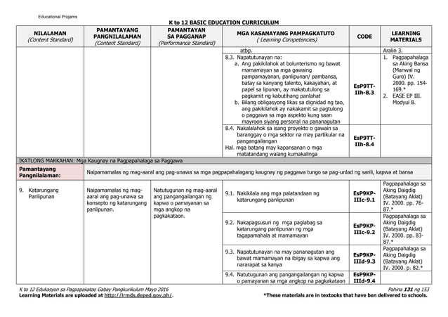 EsP 9 Curriculum Guide rev.2016