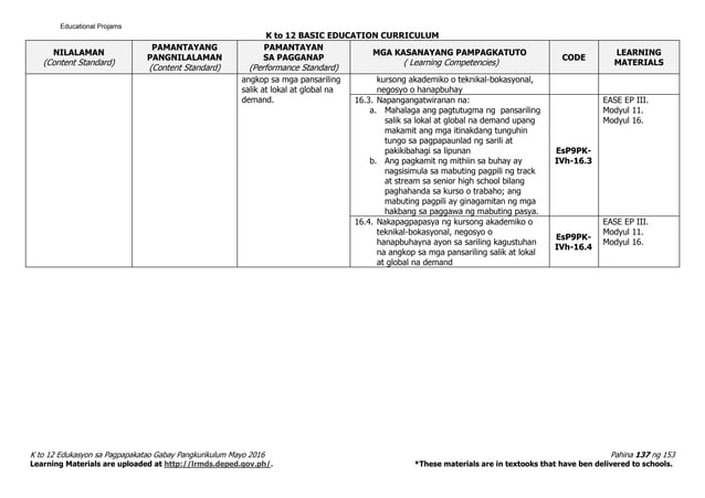 EsP 9 Curriculum Guide rev.2016
