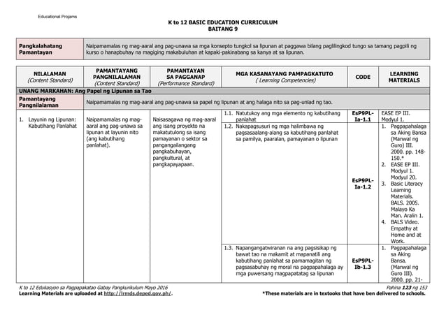 EsP 9 Curriculum Guide rev.2016