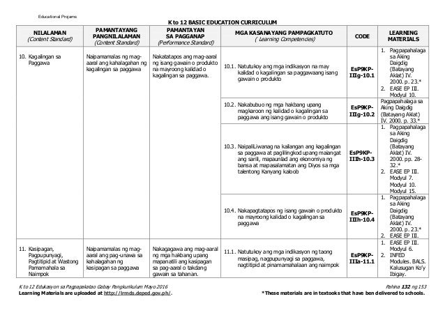 EsP 9 Curriculum Guide rev.2016