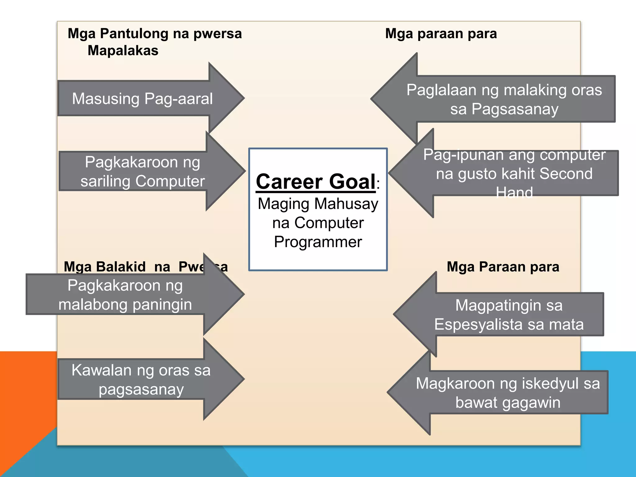 EsP9 Module 13 Mga Salik sa Pagpili ng Kurso.pptx
