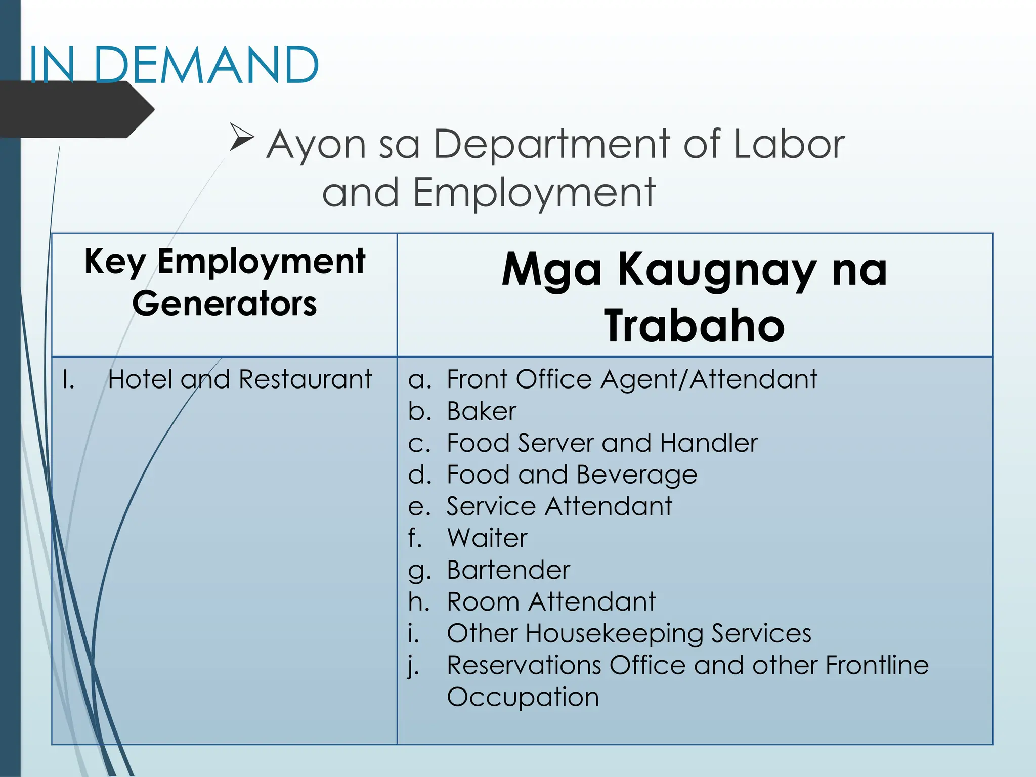 esp 9 modyul 15 lokal at global demand.pptx
