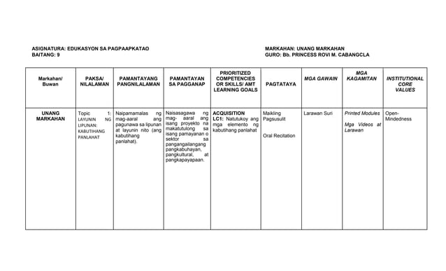 ESP 9_Q1_CURRICULUM MAP.docx