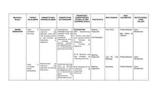 ESP 9_Q1_CURRICULUM MAP.docx