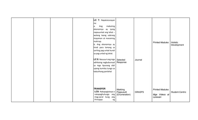 ESP 9_Q1_CURRICULUM MAP.docx