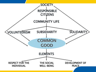 ESP9: Elements of Common Good | PPTX