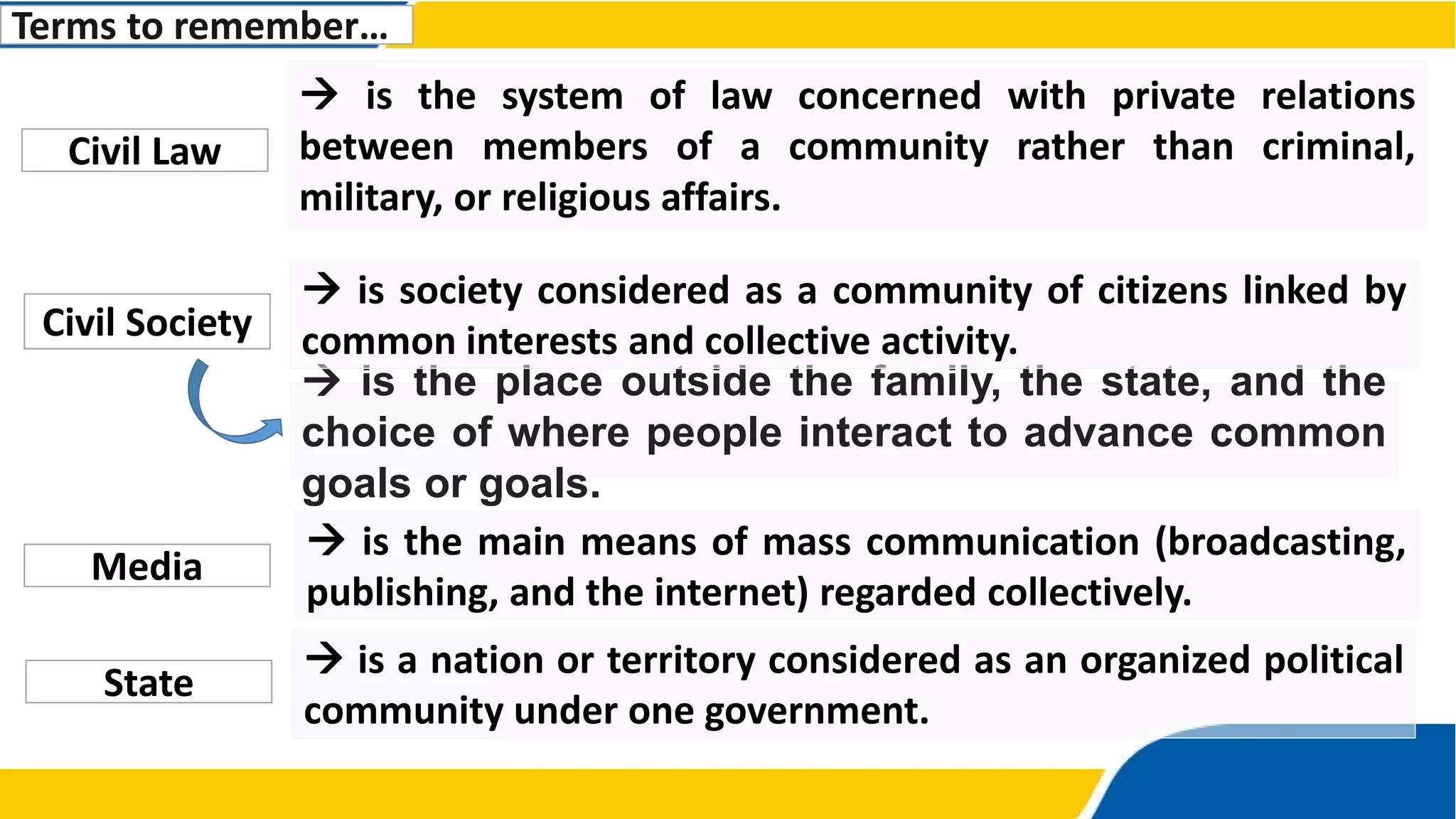 ESP9: Civil society and its Role in Achieving Common Good | PPTX
