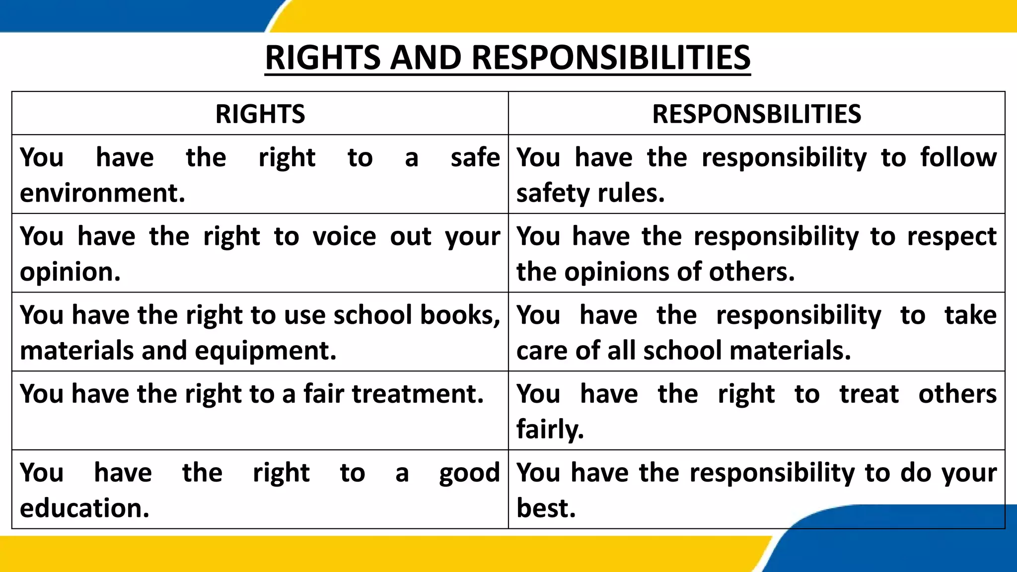 ESP9: Human Rights, Duties and Responsibilities | PPTX