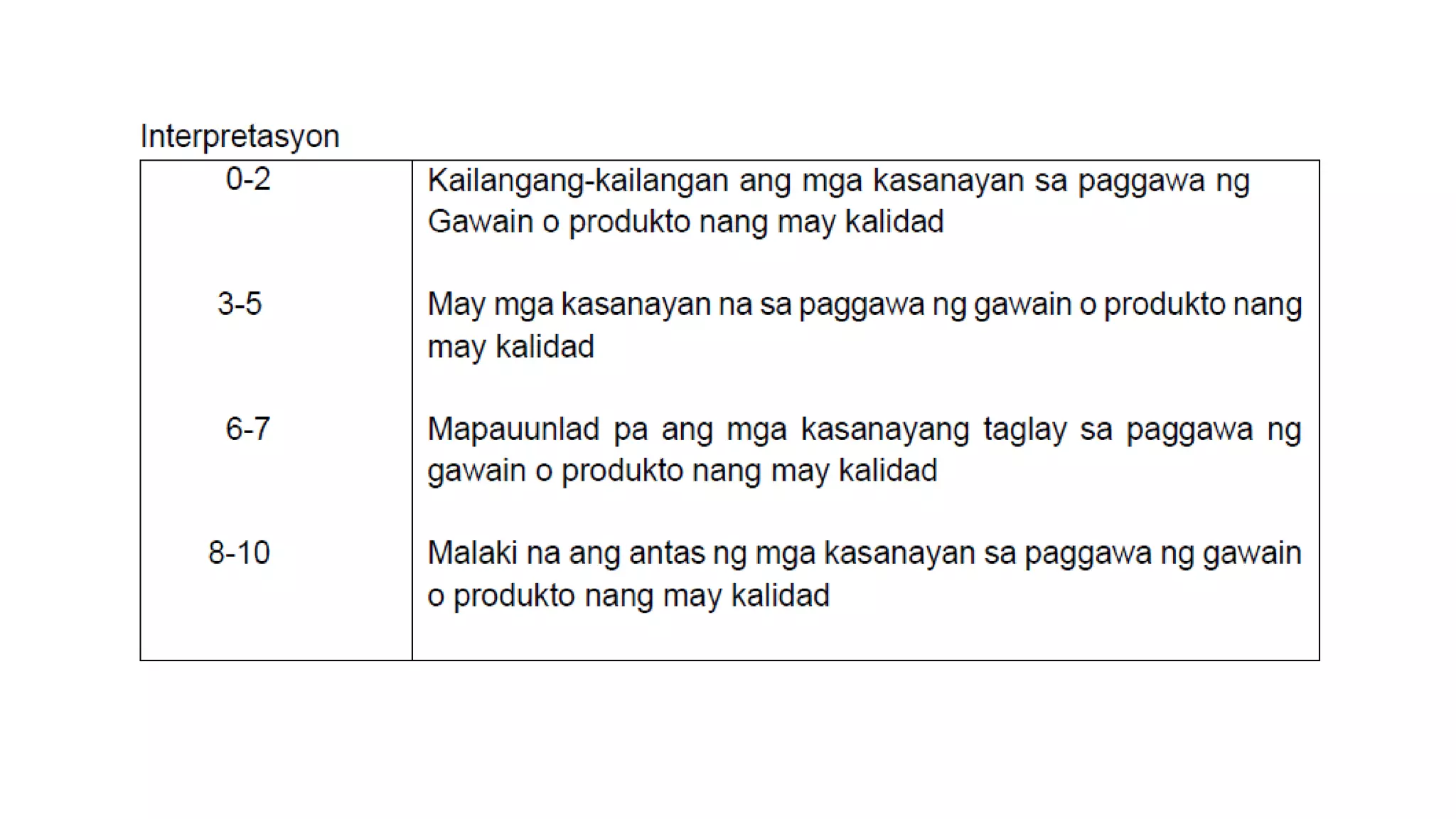 ESP 9 Q3 Week 3.pptx