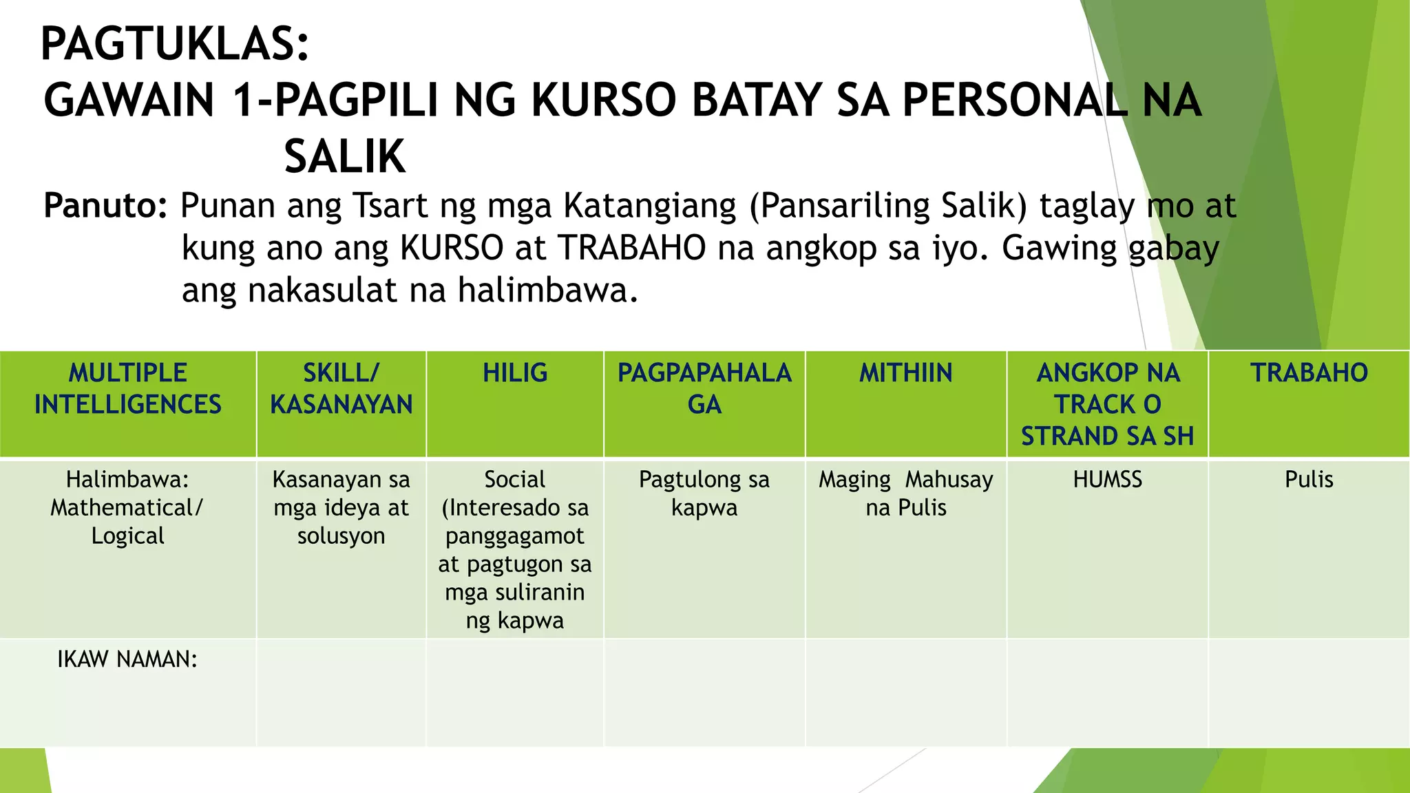 ESP 9 QUARTER 4, LAS 3.pptx