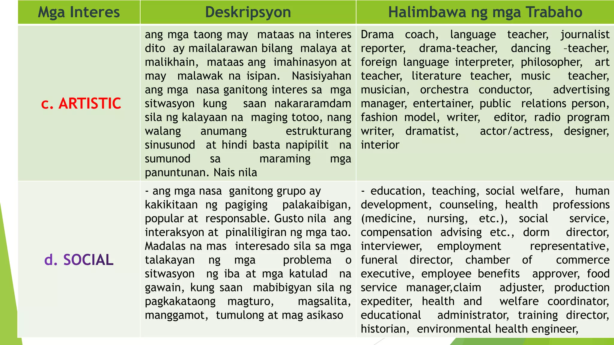 ESP 9 QUARTER 4, LAS 3.pptx