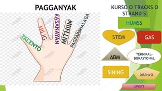 ESP 9 QUARTER 4, LAS 3.pptx