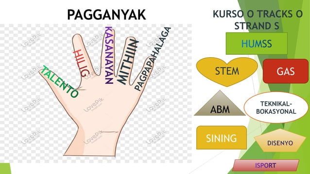 ESP 9 QUARTER 4, LAS 3.pptx