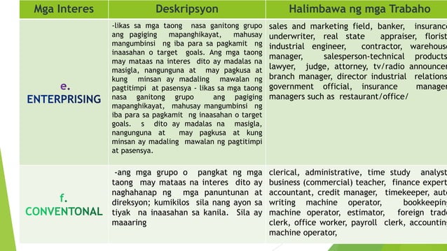 ESP 9 QUARTER 4, LAS 3.pptx