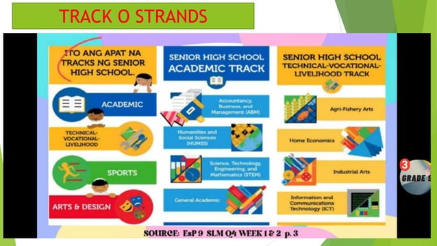 ESP 9 QUARTER 4, LAS 3.pptx