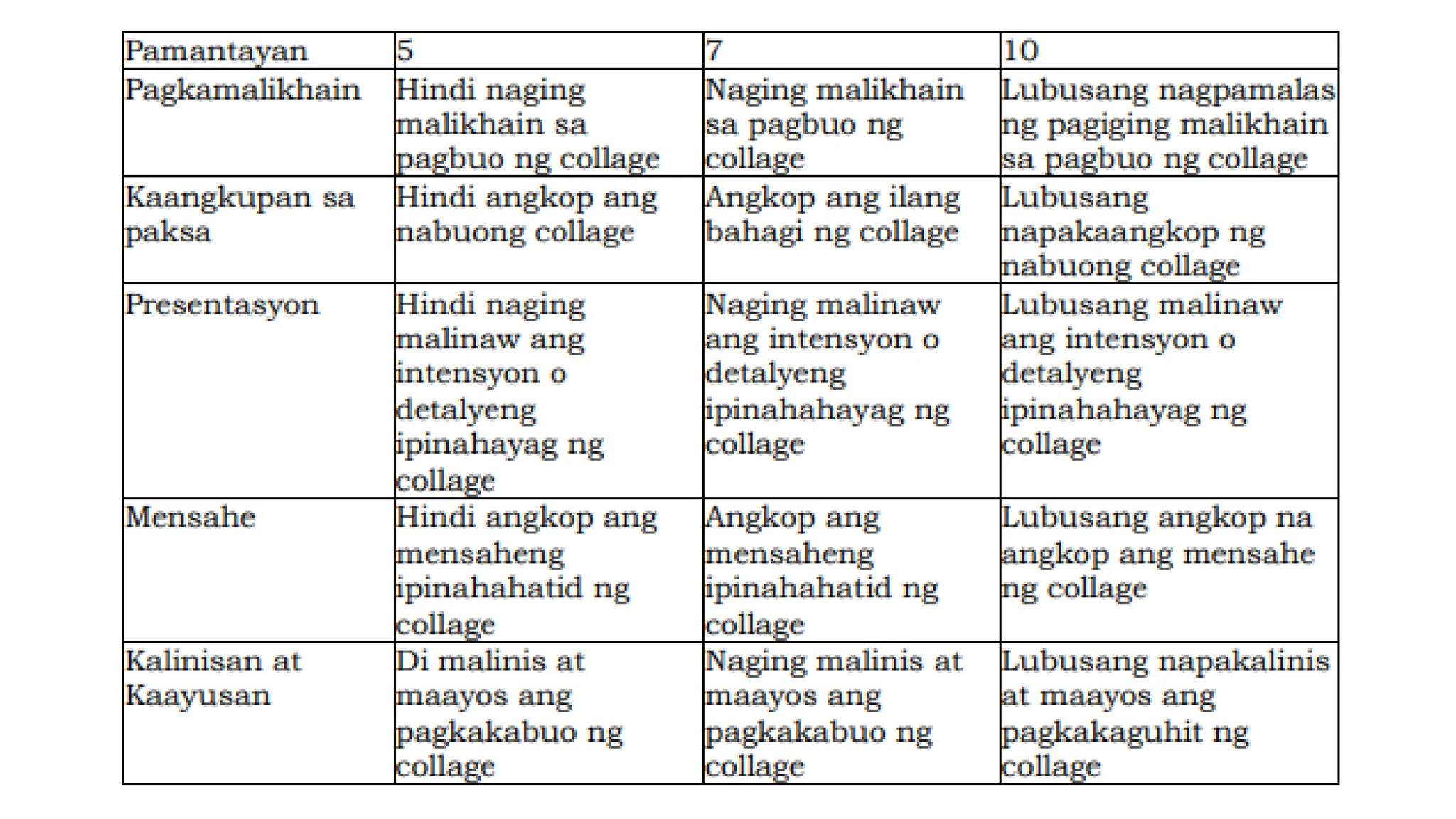 Edukasyon sa Pagpapakatao Unang Markahan – Modyul 2: Sektor ng Lipunan: Salamin ng Pagkatao at ...