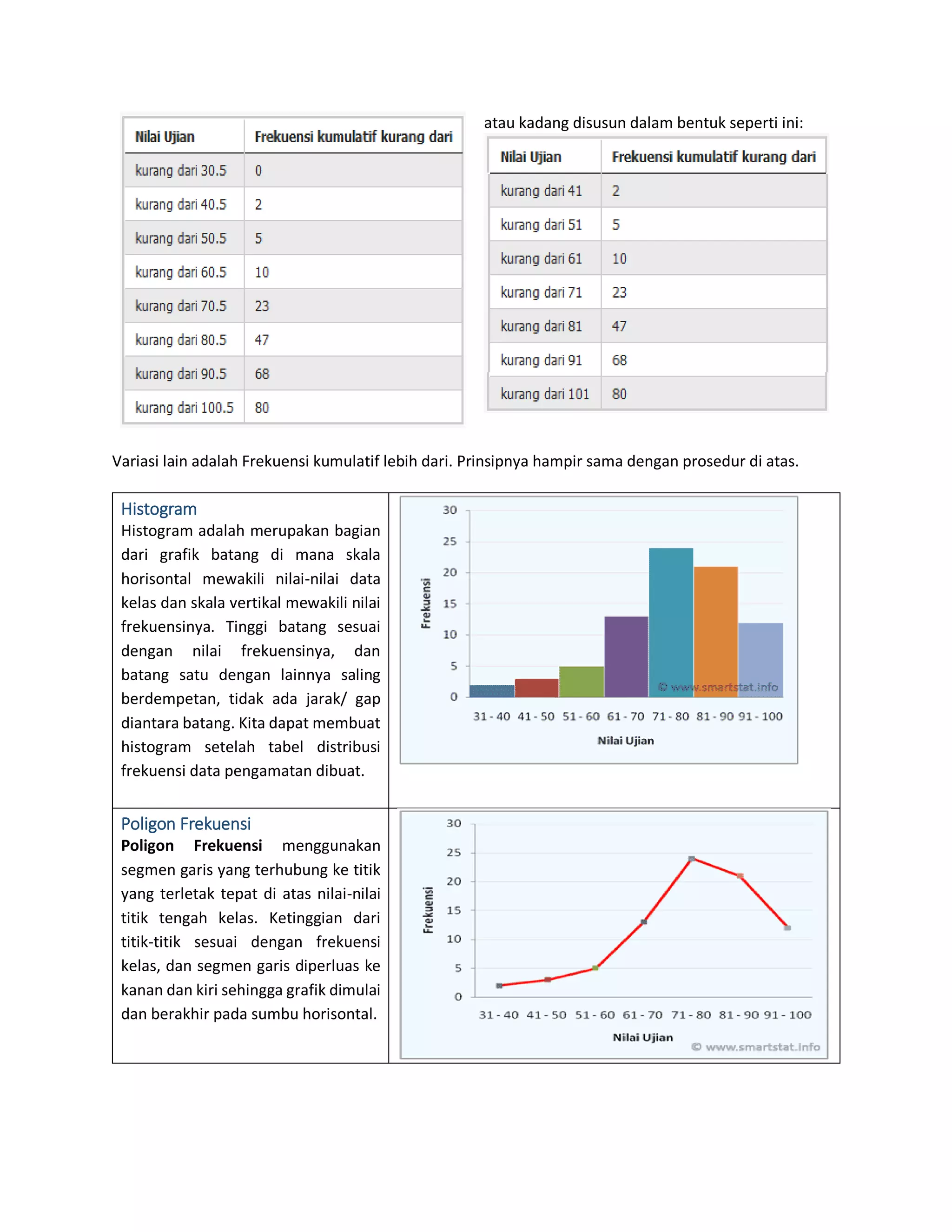 Espa4123 statistika modul 1 | PDF