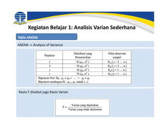 ESPA 4123 - Statistika Ekonomi Modul 8 : Analisis Varian | PPTX