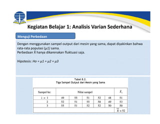 ESPA 4123 - Statistika Ekonomi Modul 8 : Analisis Varian | PPTX