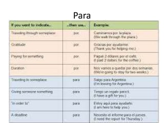 Spanish 2 Grammar Book | PPT