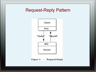 Introduction to ZeroMQ - eSpace TechTalk | PPT