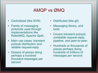 Introduction to ZeroMQ - eSpace TechTalk | PPT