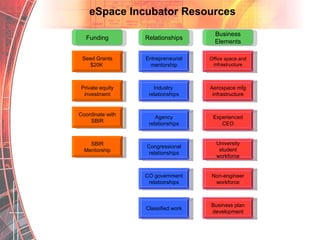 E space overview 2011 | PPT