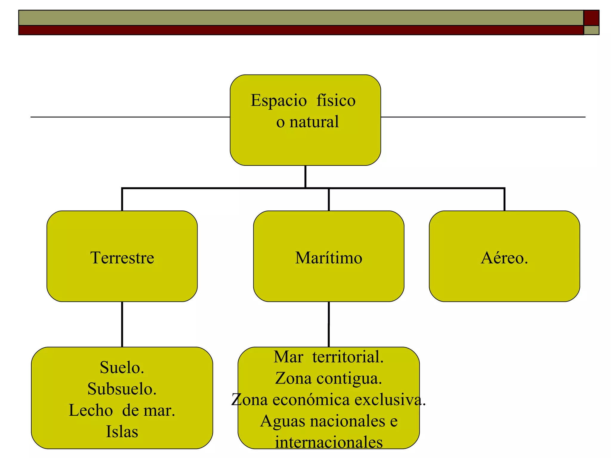 Espacio Físico Chileno | PPT