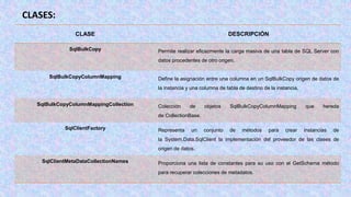 ESPACIO DE NOMBRES SYSTEM.DATA.SQLCLIENT | PPTX