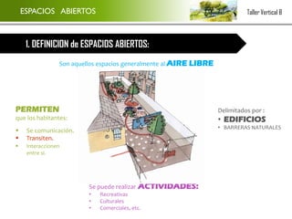 Espacios abiertos marco teorico | PPTX