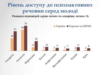 Дослідження Espad | PPT