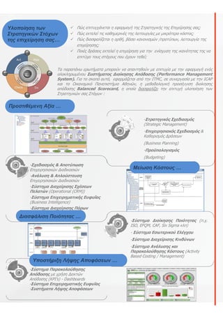 ITMC Technology Enabled Business Solutions | PDF