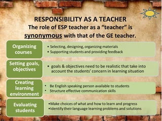 ESP and general programs | PPT