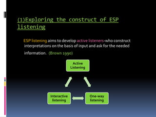 Esp and listening skills in applied linguistics | PPTX