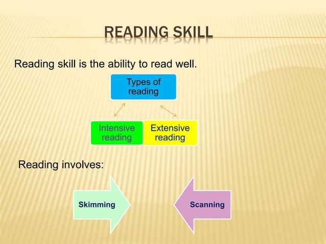 Esp and reading skill in applied linguistics | PPTX