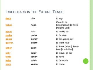 Espanol grammar book 2 semester | PPT