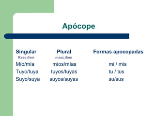 Apócope - Español | PPT