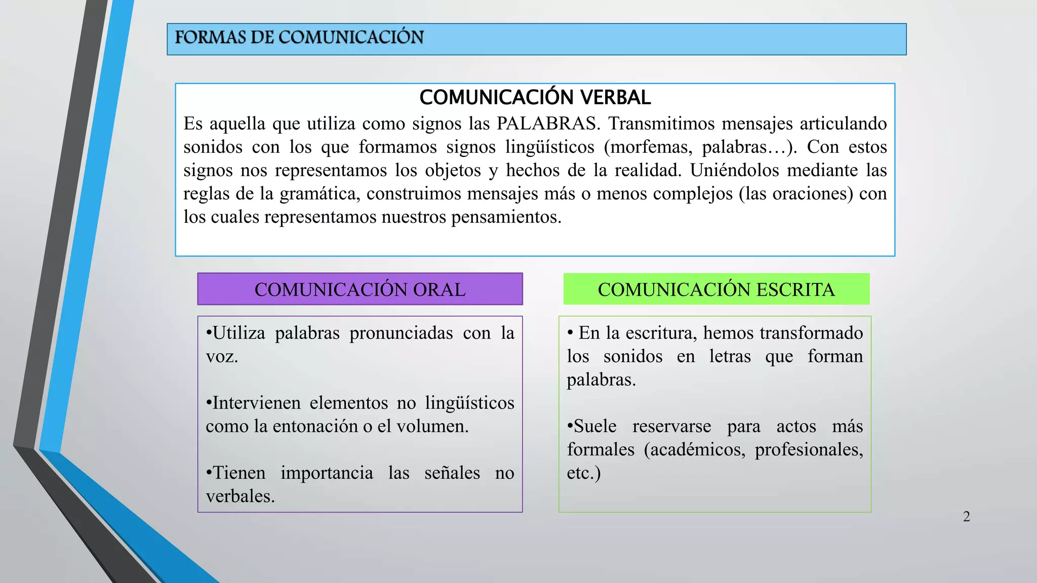 Formas de comunicación | PPT